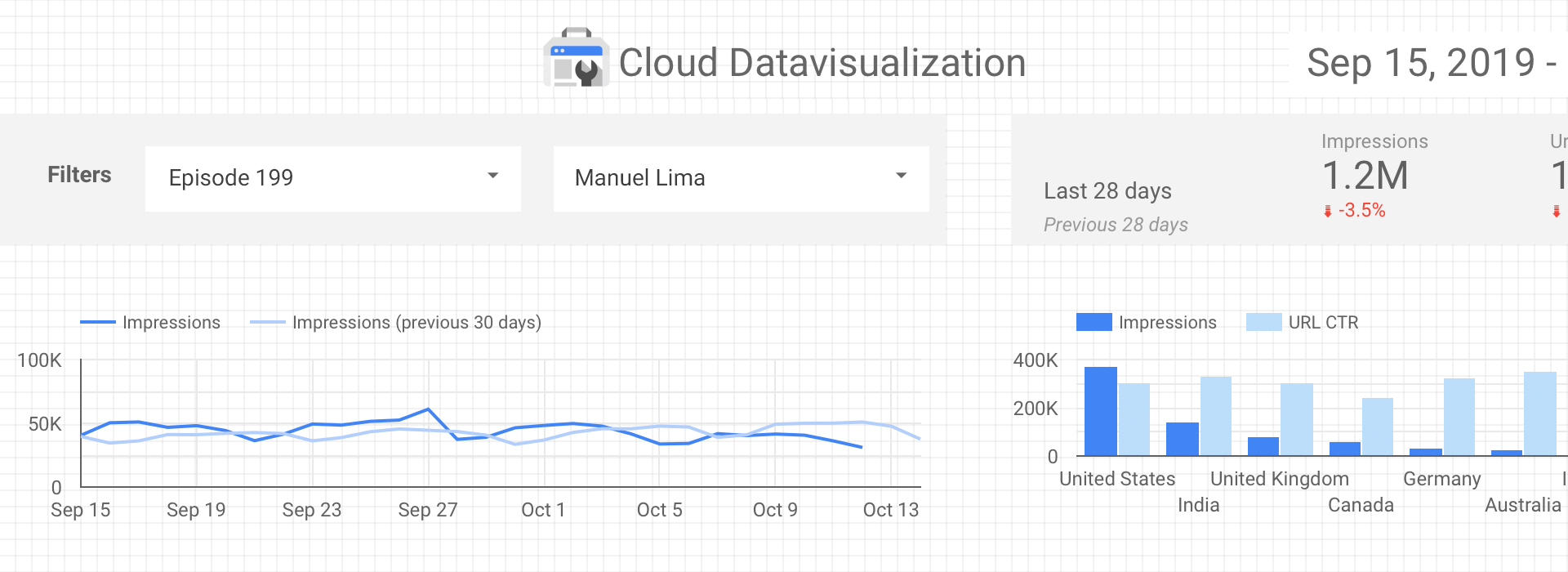 Data Visualization with Manuel Lima | Google Cloud Platform Podcast